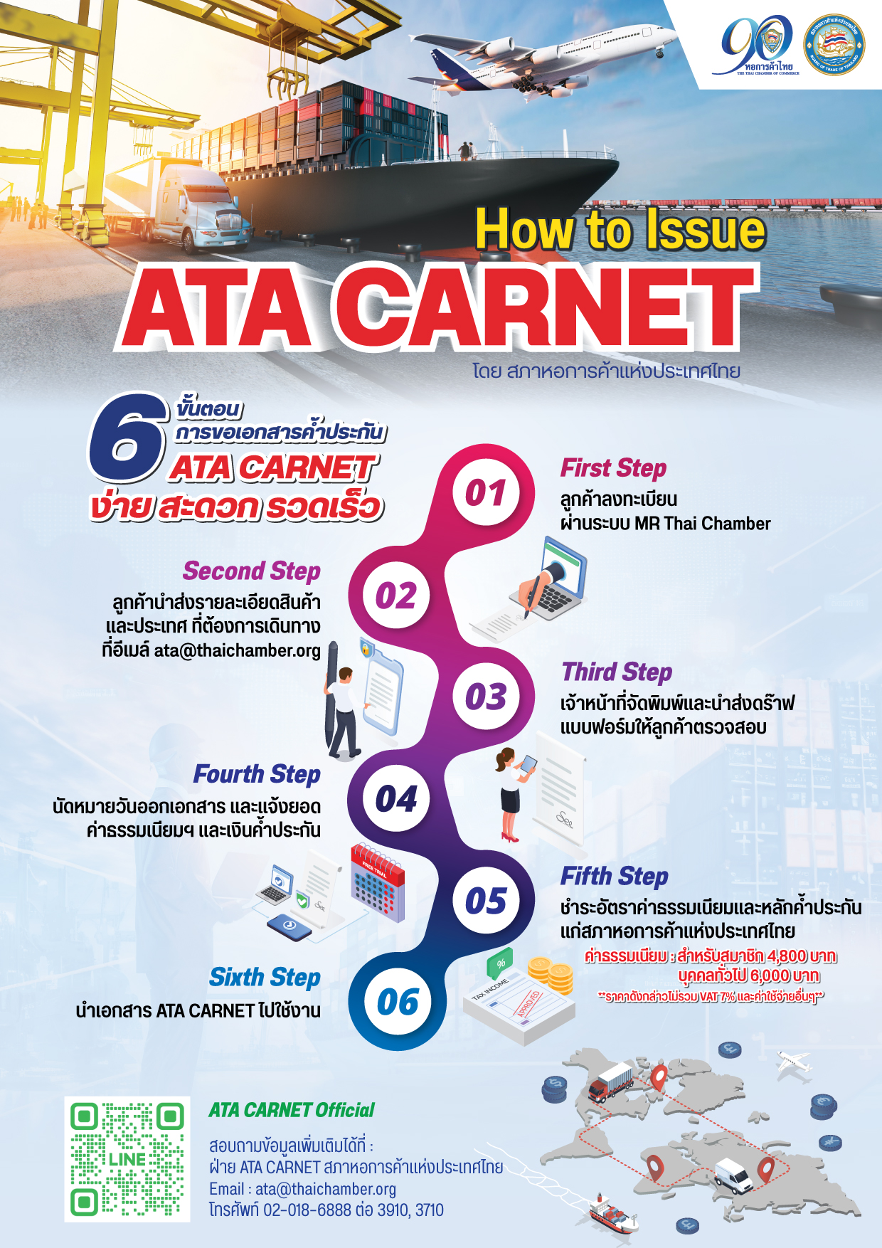ขั้นตอนการออกเอกสาร - หอการค้าไทยและสภาหอการค้าแห่งประเทศไทย
